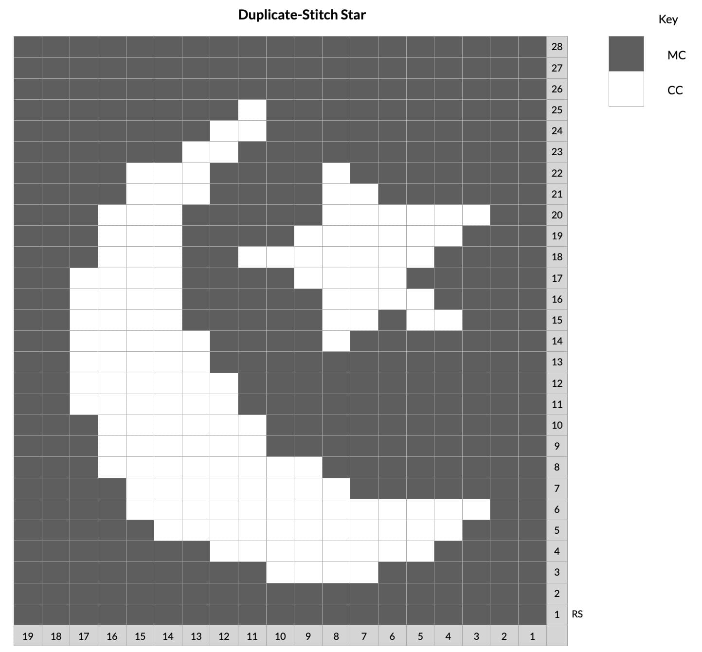 7. Duplicate Stitch Charts - KnitFreedom.com