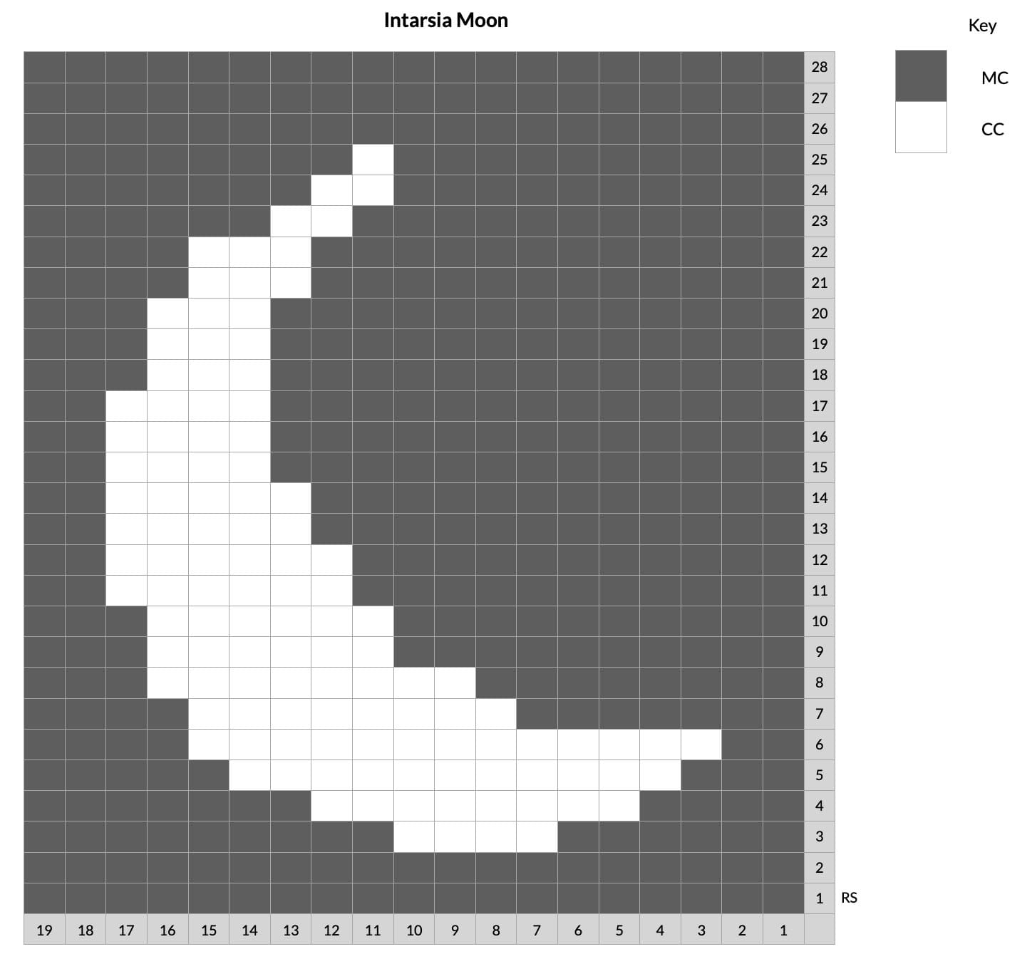 6. Intarsia Charts - KnitFreedom.com